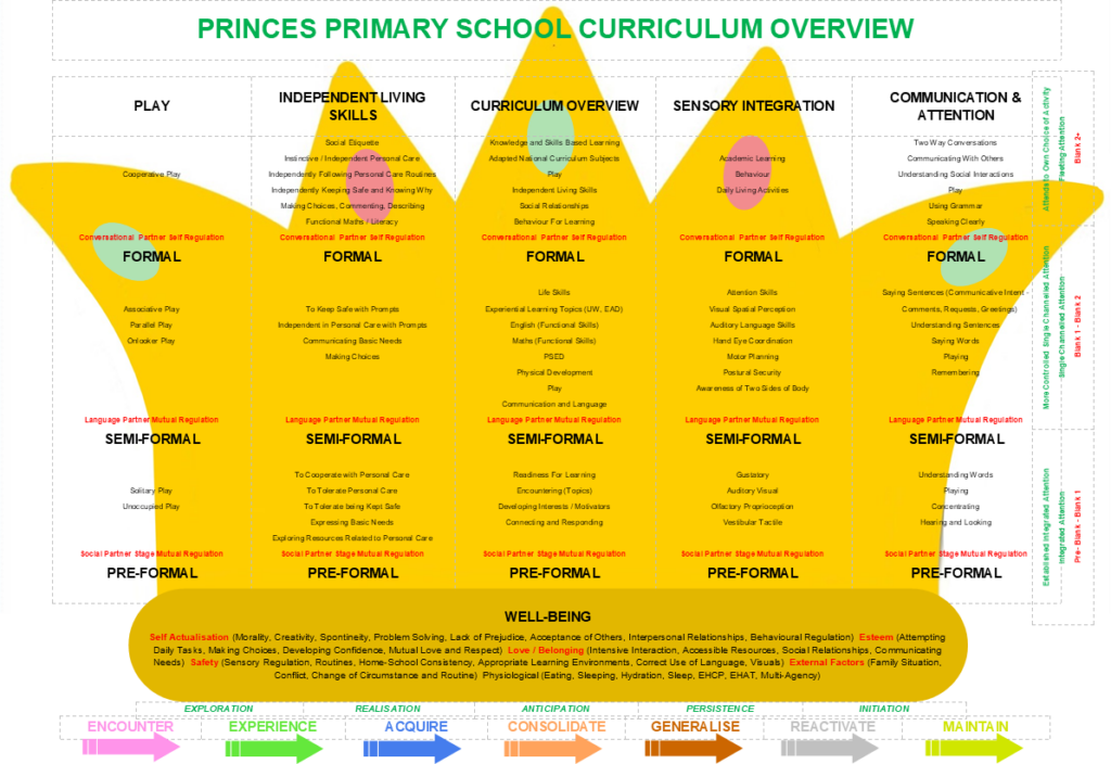 Crown Overview - Princes Primary School